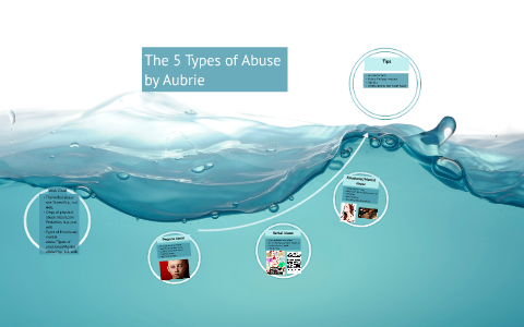 The 5 Types of Abuse by Angie Pflaum-Kese on Prezi