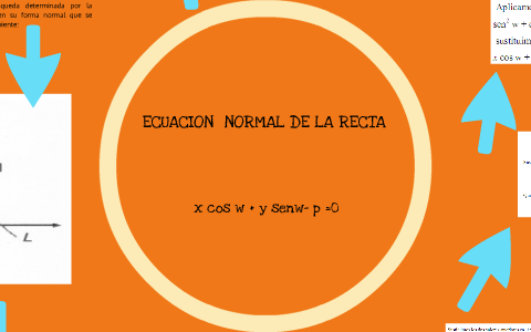 ECUACIÓN NORMAL DE LA RECTA by JUAN CHICAIZA on Prezi