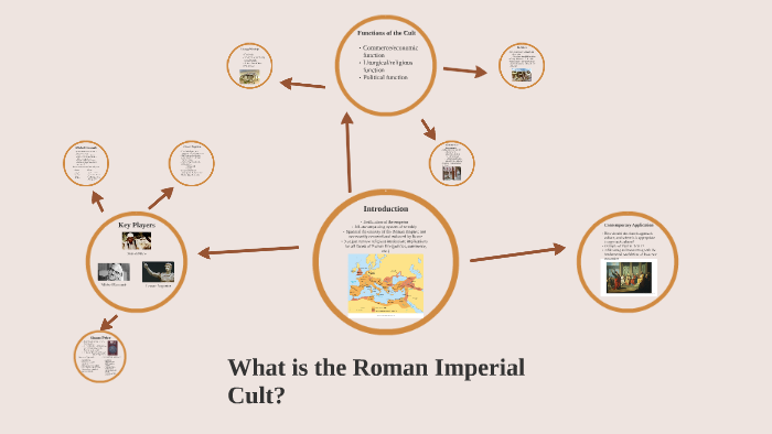 What is the Roman Imperial Cult? by Zackary Martin on Prezi