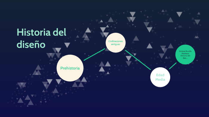 Historia del diseño by Stephanie Bonilla on Prezi