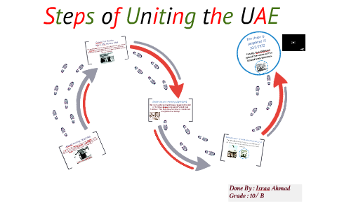 Steps of Uniting the UAE by Israa Ahmad on Prezi