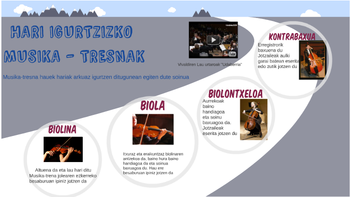 Musika-tresnak by Susana Estébanez on Prezi