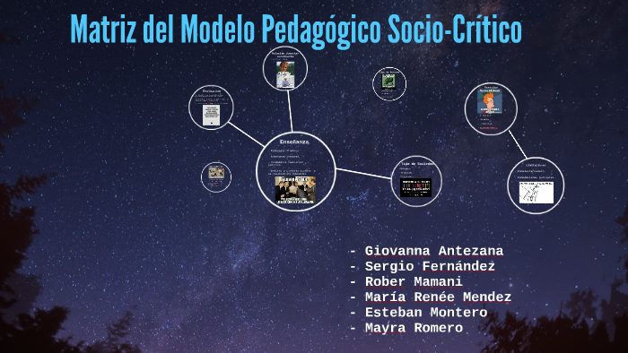 Matriz del Modelo Pedagógico Socio-Crítico by Mayra Romero on Prezi