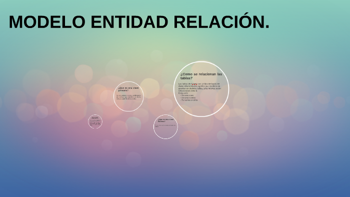MODELO ENTIDAD RELACION by manuela arias martinez on Prezi