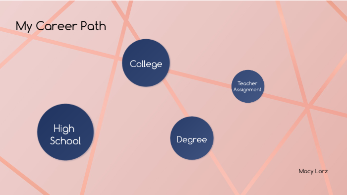 Career Path by Macy Lorz on Prezi