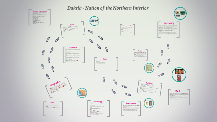 Dakelh by Div 1 Bench on Prezi