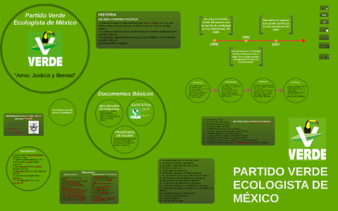 PARTIDO VERDE ECOLOGISTA DE MEXICO by Yaneht Ortiz on Prezi