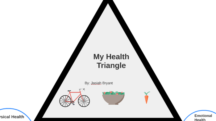 My Health Triangle by Jasiah Bryant on Prezi