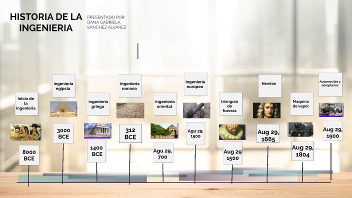 Historia de la Ingenieria by Dana Gabriela Sanchez Alvarez on Prezi