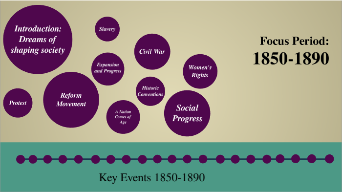 Historical Perspectives: Focus Period 1850-1890 by Abigail Youngblood ...