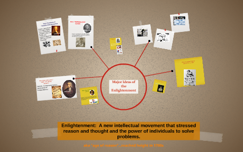 Enlightenment: A new intellectual movement that stressed re by KL ...