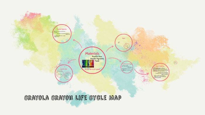 Crayola Crayon Life Cycle Map by Julia Isman on Prezi