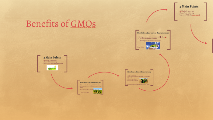 Benefits of GMOs by Blake Gray on Prezi