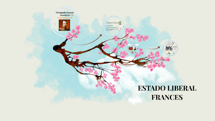 ESTADO LIBERAL FRANCÉS by expo francia on Prezi