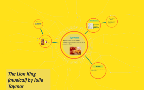 The Lion King (musical) by by jonathan driggers on Prezi