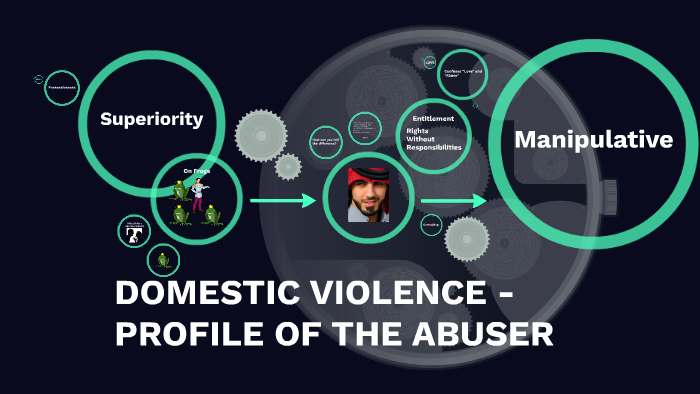 DOMESTIC VIOLENCE - PROFILE OF THE ABUSER by Reuben Rivera on Prezi
