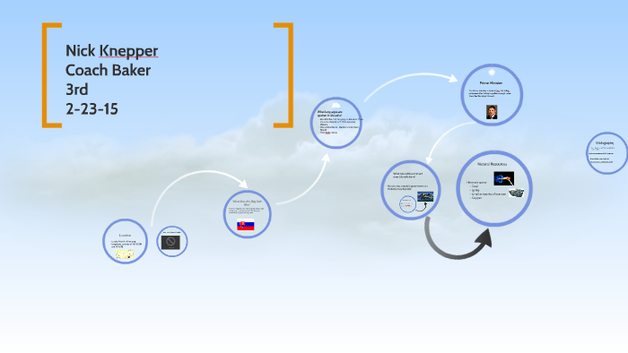 Nick Knepper by Nick Knepper on Prezi