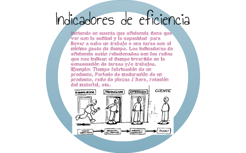 Margenes netos y Comisiones by kelly arango ospina on Prezi