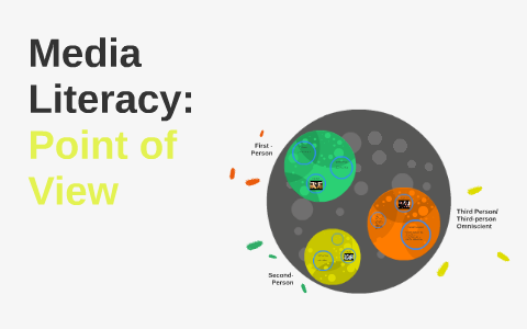 Media Literacy: Point of View by Connor Meyers on Prezi