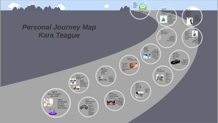 personal journey map by Kara Teague on Prezi