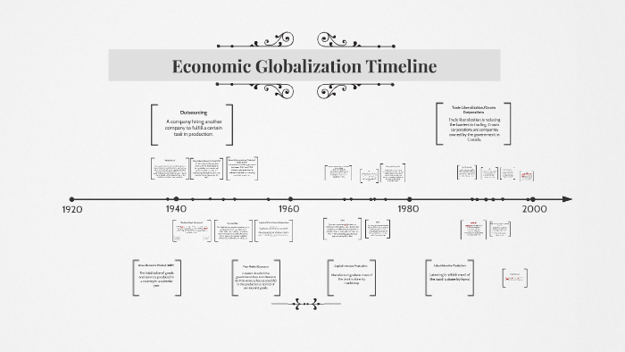 Economic Globalization Timeline by Maryam Alsayed on Prezi