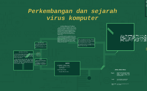 Perkembangan dan sejarah virus komputer by martin harimurti on Prezi