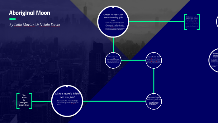 Aboriginal Moon by nikola davin on Prezi