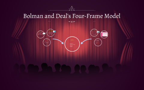Bolman and Deal's Four-Frame Model by Saurabh Bachiyani on Prezi