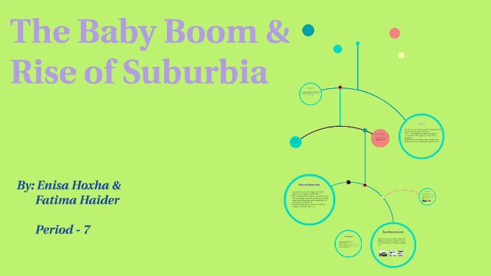 The Baby Boom and rise of Suburbia by Enisa Hoxha on Prezi