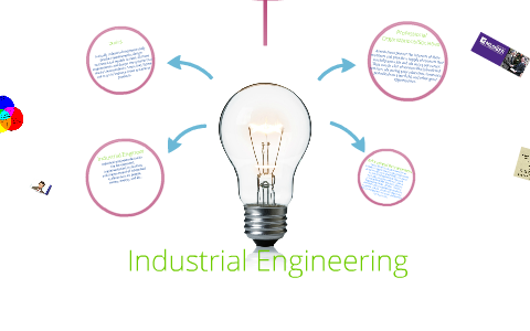 Engineering Field Research Industrial Engineer by Logan McLendon on Prezi