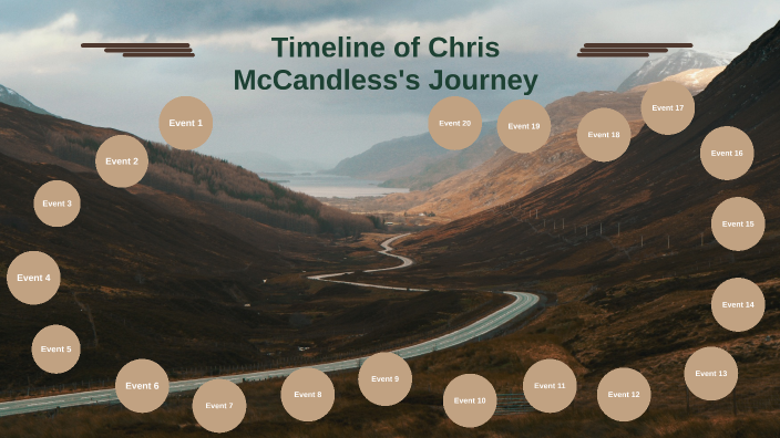 Timeline of Chris McCandless' Journey by Catherine Underwood on Prezi