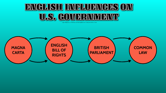 English Influences on U.S. Government by Derek McSorley on Prezi