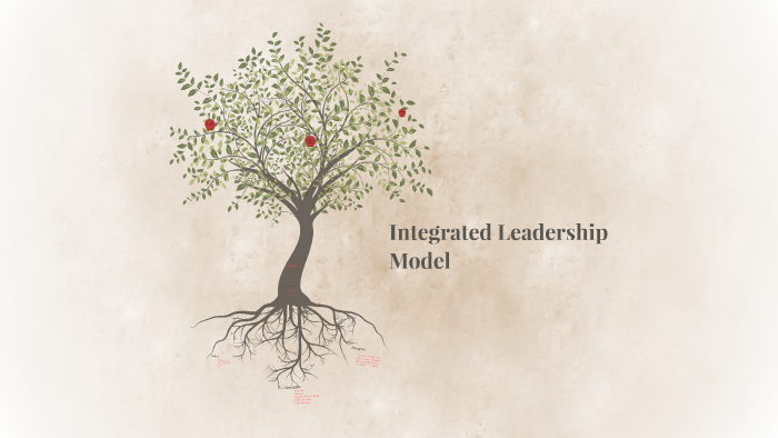 Integrated Leadership Model by Mike Hillis on Prezi