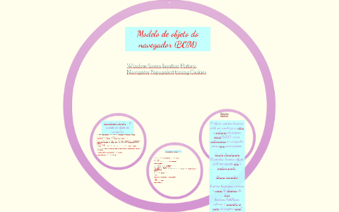 Modelo de objeto do navegador (BOM) by Amanda Micaele on Prezi