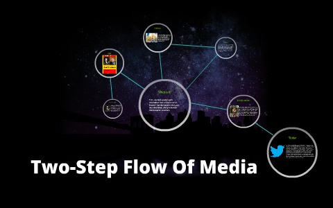 Two-step Flow of Media by Mark Da Silva on Prezi