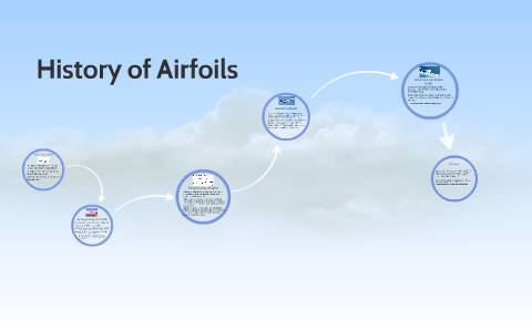History of Airfoils by cam school on Prezi