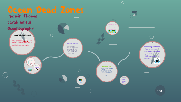 Ocean Dead Zones by Y T on Prezi