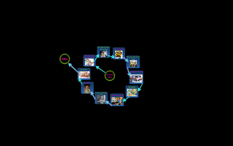 Mi Rutina DDiario by Mary Zarilla on Prezi