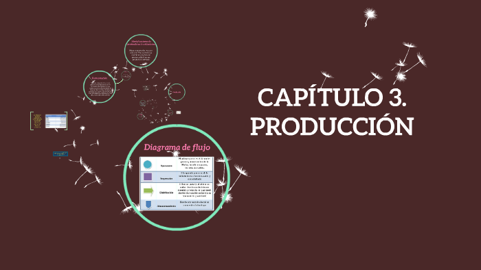 CAPÍTULO 3. PRODUCCIÓN by on Prezi