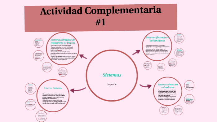 Actividad Complementaria by camila sanchez on Prezi