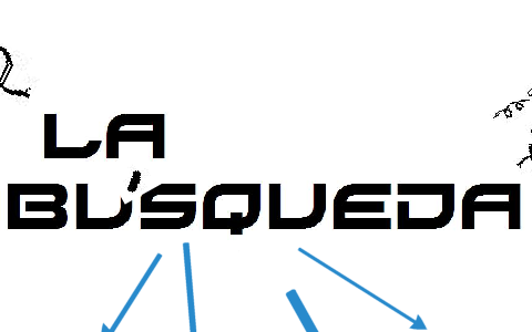 LLLLa BBBusqueda by Mia Paloma on Prezi