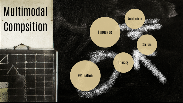 Multimodal Composition by Stephanie Hamilton on Prezi