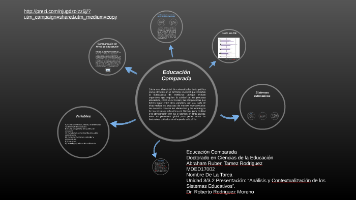 Educación Comparada by Abraham Tamez