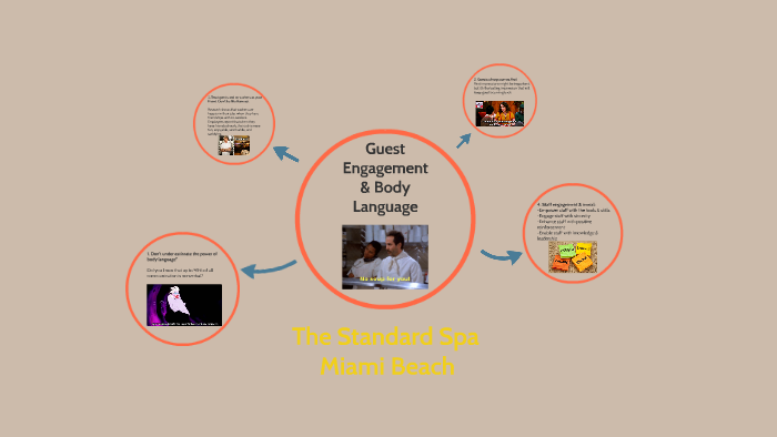 Body Language & Guest Engagement by Kaelyn Scruggs on Prezi