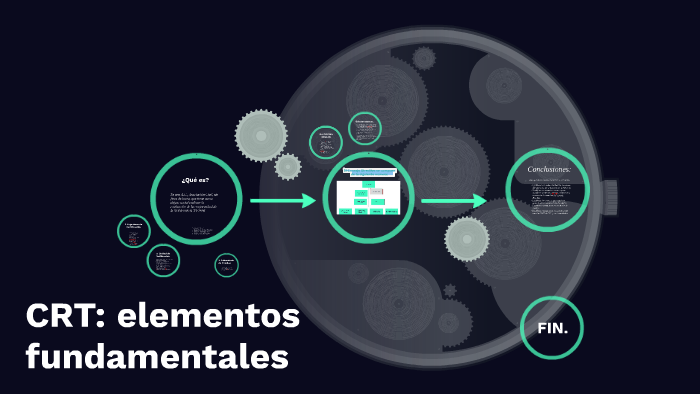 CRT: elementos fundamentales by Lourdes De Cosío on Prezi