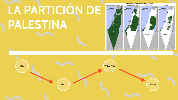 CRONOLOGIA DE LA PARTICION DE PALESTINA by Saraí on Prezi