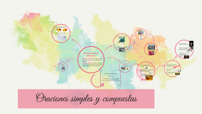 Oraciones simples y compuestas by Berenice Ochoa