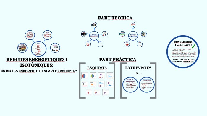 BEGUDES ENERGÈTIQUES I ISOTÒNIQUES by Paula Sojo on Prezi