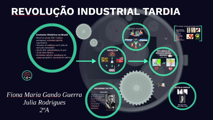 Revolução Industrial Tardia by Fiona Maria Gando Guerra on Prezi
