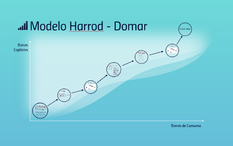 Modelo Harrod - Domar by felipe calderon on Prezi